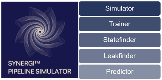 Synergi Pipeline Simulator(SPS)-北京安元智控科技有限公司